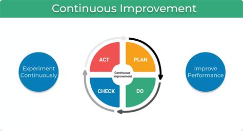 What Are The Principles Of Agile Project Management Codestringers
