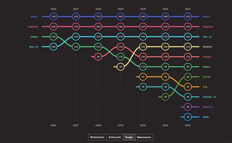 top javascript frameworks in 2024 merehead