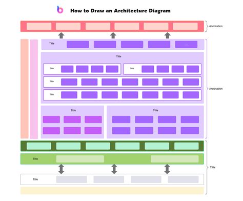 A Beginner S Guide On How To Draw Architecture Diagrams