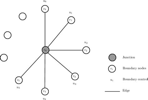 figure 1 from fractional optimal control problems on a star graph optimality system and