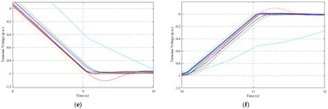 fractal fract free full text an improved marine predators algorithm tuned fractional order