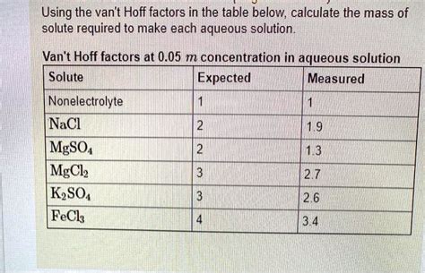 SOLVED Using The Van T Hoff Factors In The Table Below Calculate The