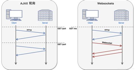 在flask中实现websocket flask websocket csdn博客