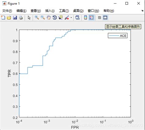 matlab 1 ：画图像修改曲线形状 matlab的fig图像如何编辑曲线 csdn博客