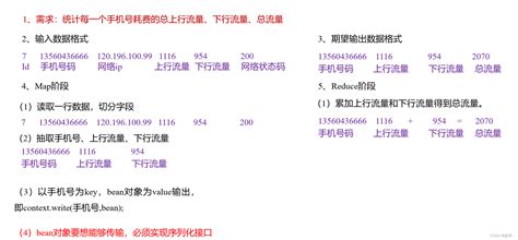 hadoop第五章：序列化 hadoop序列化案例怎么创建包 csdn博客