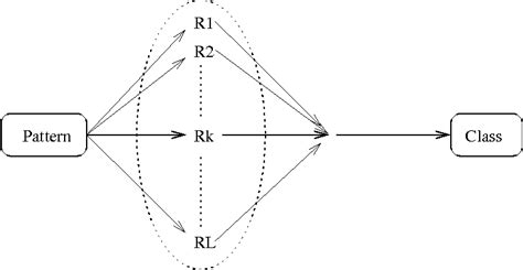 [pdf] a proposal on reasoning methods in fuzzy rule based classification systems semantic scholar
