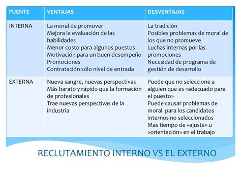 Calina Injerto Muestra Que Son Las Fuentes Internas De Reclutamiento