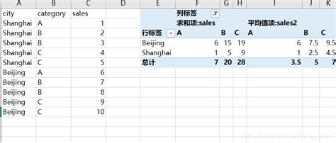 【python 018】在python中拉数据透视表，pd pivot table 函数用法 pthon 实现透视表拖拽 csdn博客