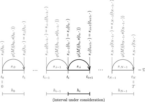 evolution of a dynamical system via a stochastic flow map of order m download scientific