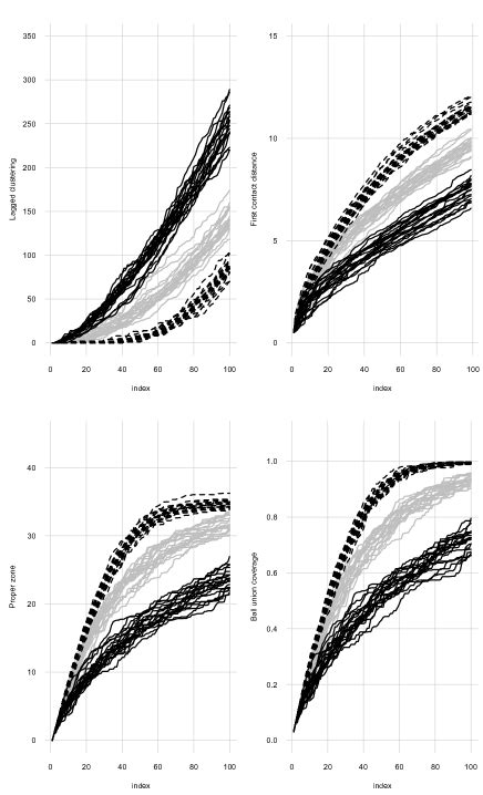 [1910 08936] sequential spatial point process models for spatio temporal point processes a self