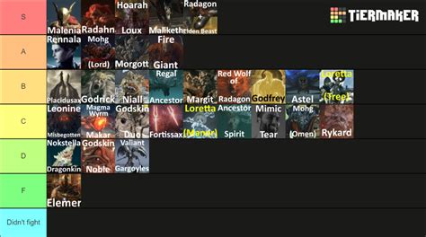 Best Elden Ring Boss Fights Tier List Community Rankings Tiermaker