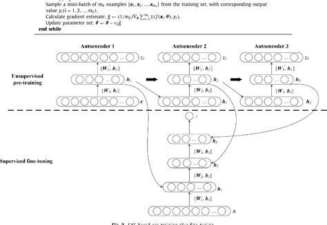 figure 3 from modified genetic algorithm based feature selection combined with pre trained deep