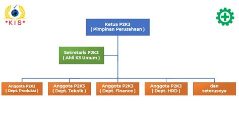 PT KUALITAS INDONESIA SISTEM