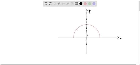 solved determine visually whether the function is even odd or neither even nor odd graph can