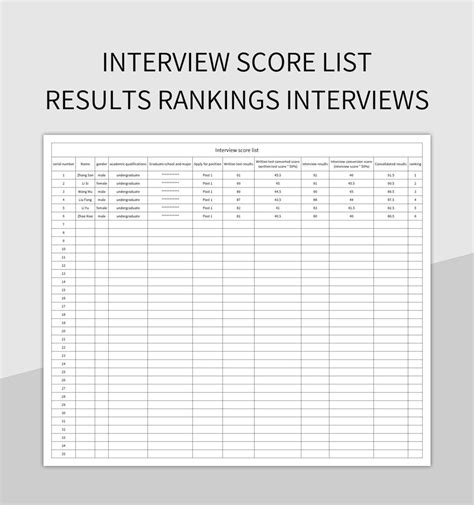 Free Interview Rankings Templates For Google Sheets And Microsoft Excel