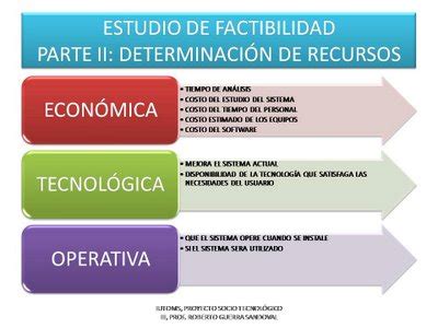 Guía práctica para el estudio de viabilidad de un proyecto ejemplos y