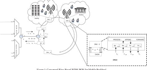 figure 1 from an optimization algorithm for downstream wavelength selection and scheduling in