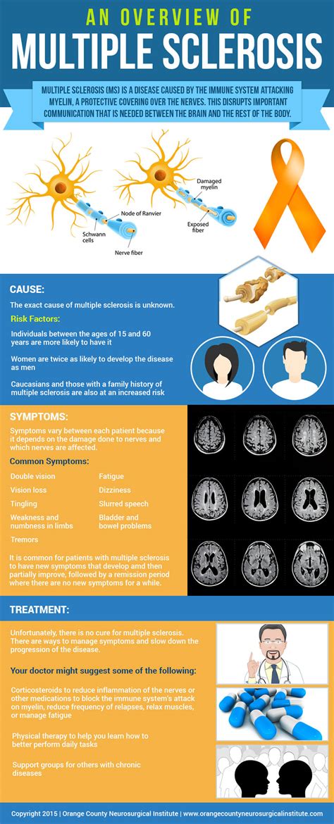 multiple sclerosis system disorder template