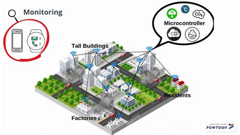 real time air quality monitoring system based on iot