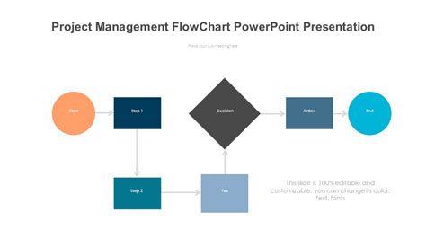 Project Management FlowChart PowerPoint Presentation PPTUniverse