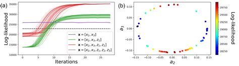 npg data driven reconstruction of partially observed dynamical systems