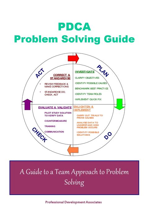 PDCA Problem Solving Guide AquaEnergy Expo Knowledge Hub