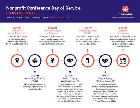 Conference Timeline Template