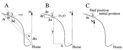 information available for path integration a with a polar coordinate download scientific