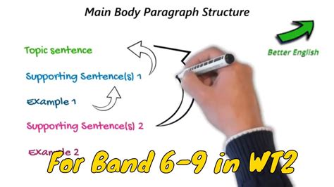 IELTS WRITING TASK 2 Pt 4 How To Write A MAIN BODY PARAGRAPH YouTube