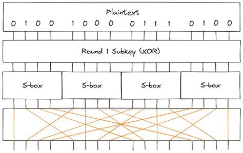 an introduction to linear cryptanalysis kevin liu