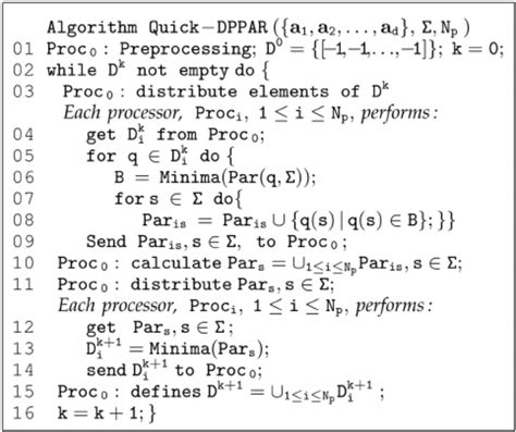 the pseudocode of our parallel algorithm quick dppar download scientific diagram