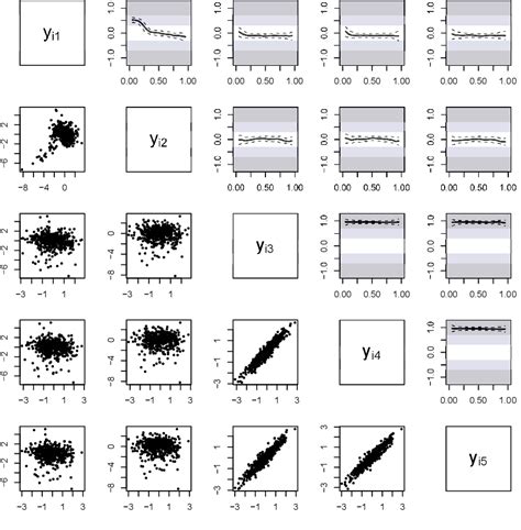 figure 1 from bayesian quantile factor models semantic scholar