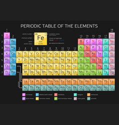 Mendeleevs Periodic Table Elements With New Vector Image