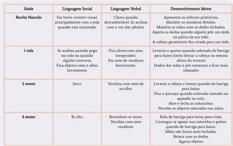 Marcos Do Desenvolvimento Infantil