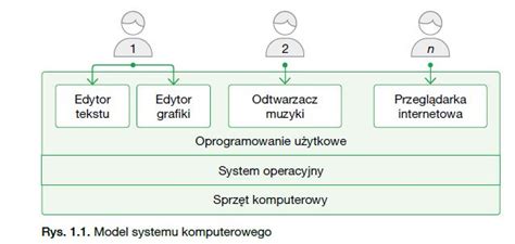 Informatyka Lekcje Pierwsze Dla Klas LO Po SP VII Liceum