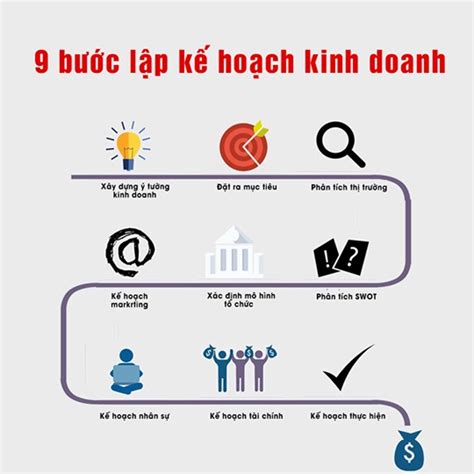 9 BƯỚC LẬP KẾ HOẠCH KINH DOANH CHUẨN NHẤT 2018 ABSoft ERP