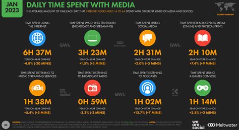 Quali sono i Social Network più usati al mondo Very Content Digital