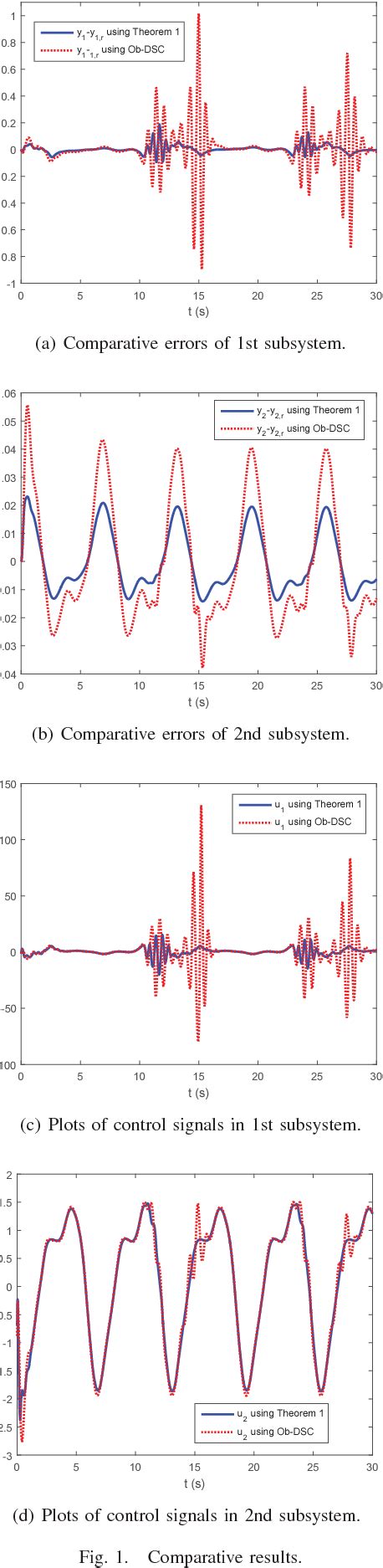 figure 1 from nonlinear feedback design for observer based neural adaptive dynamic surface