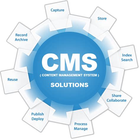 CMS что это такое назначение виды и принцип работы систем