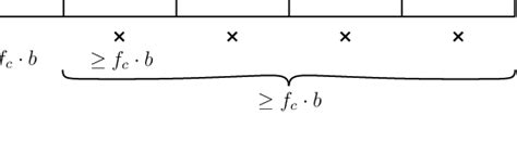 figure 1 from fault tolerant error correction for a universal non abelian topological quantum