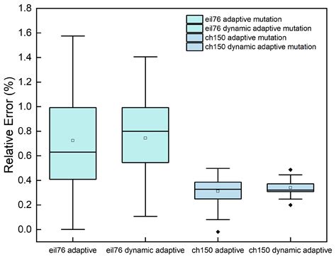 jmse free full text a novel discrete group teaching optimization algorithm for tsp path