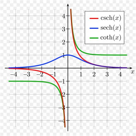 hyperbolic function hyperbolic cotangent hyperbolic tangent png 1024x1024px hyperbolic