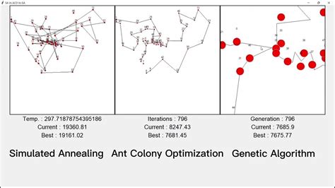 visualization simulated annealing ant colony optimization genetic algorithm for tsp by