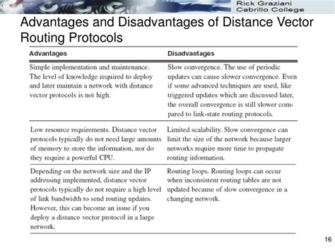ppt chapter 4 distance vector routing protocols powerpoint presentation id 9600260