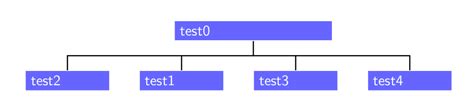 how to align block of nodes horizontally with tikz te