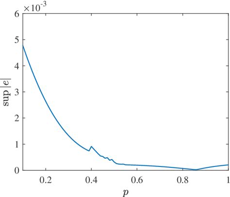 figure 1 from a reduction based discrete time model reference output feedback terminal sliding