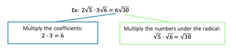 multiplying radicals expression math lessons