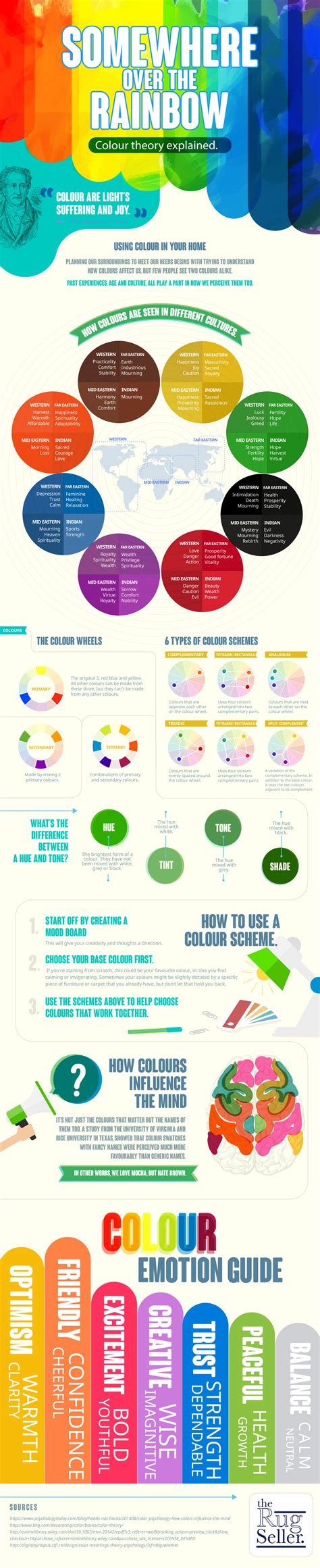 Infographic 3 Basic Principles Of Color Theory For Designers Color Riset