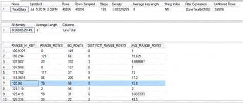 SQL Server Statistics Basics Simple Talk