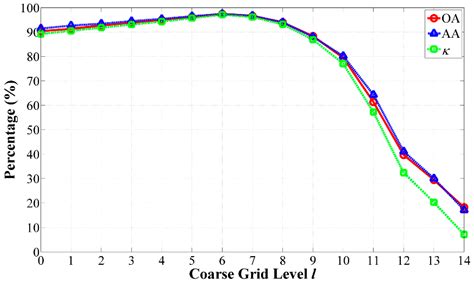 remote sensing free full text a spectral spatial classification of hyperspectral images